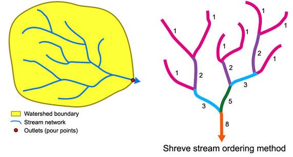 SuperGeo to Release SuperGIS Spatial Analyst 3.0 - GIS user technology news